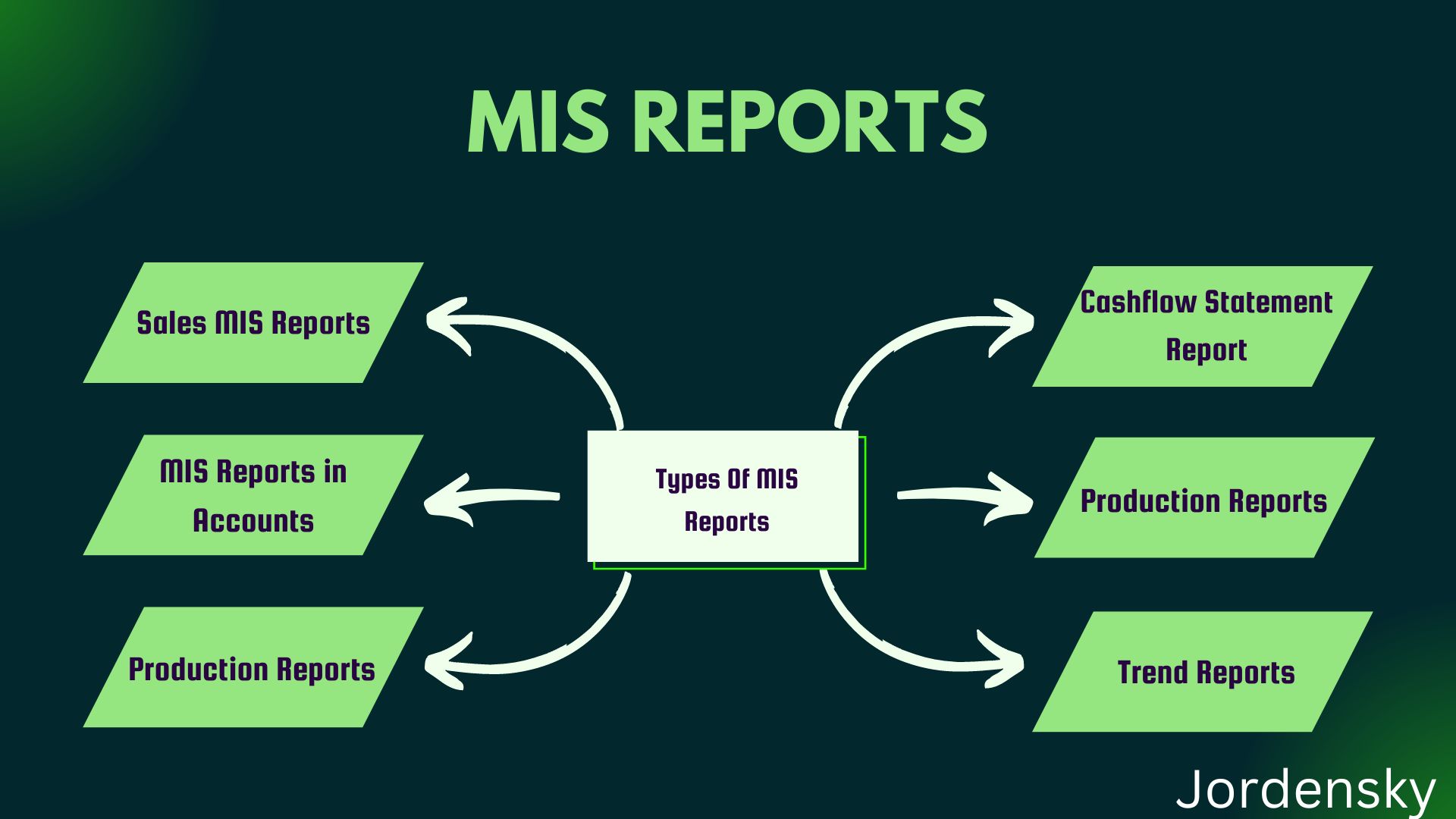How To Create MIS Report In Tally Jordensky